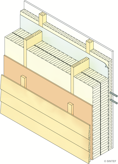 523.255 Yttervegger av bindingsverk. Varmeisolering og tetting ...